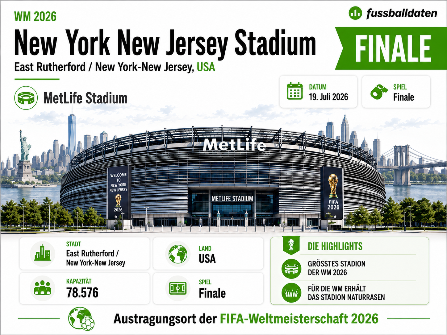 WM-Finale 2026: Wann und wo findet es statt? In welchem Stadion wird ...