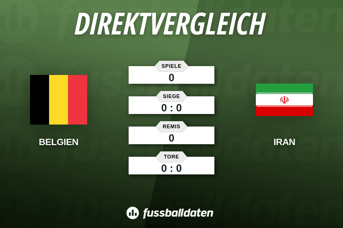 Bilanz Belgien gegen Iran - Fussballdaten