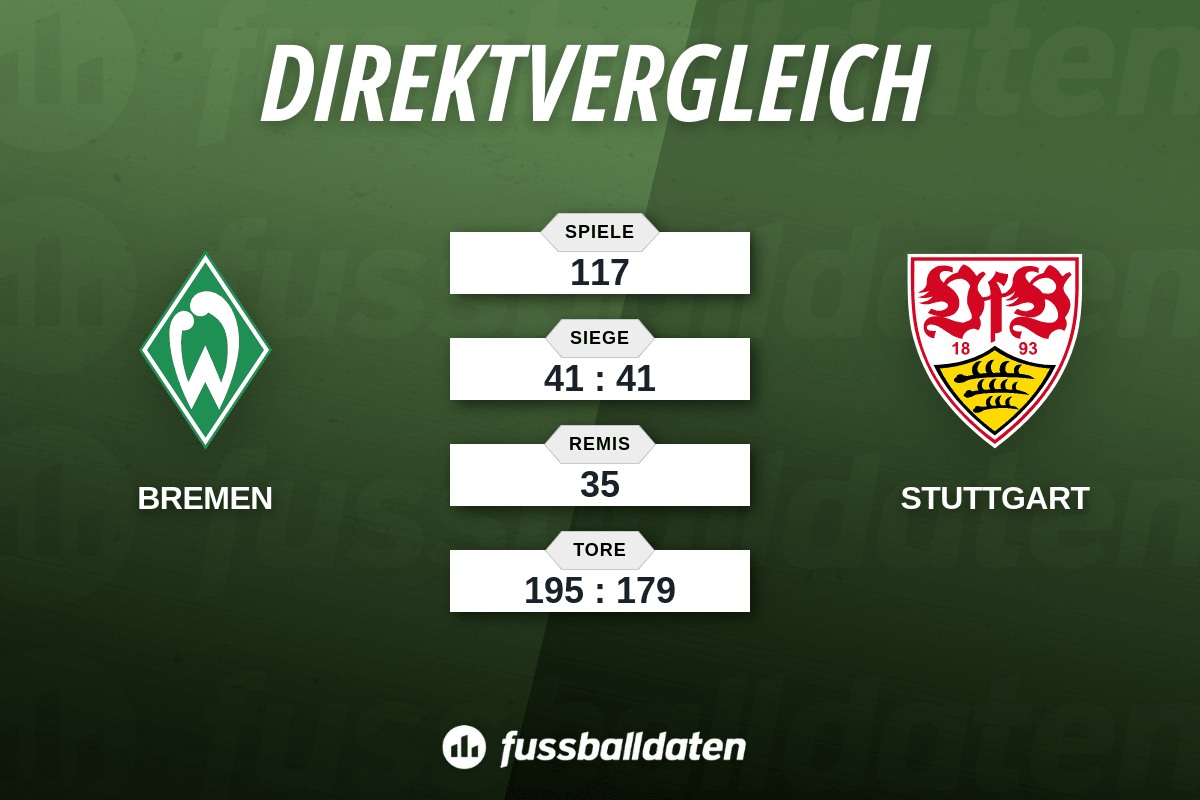 Bilanz SV Werder Bremen gegen VfB Stuttgart - Fussballdaten