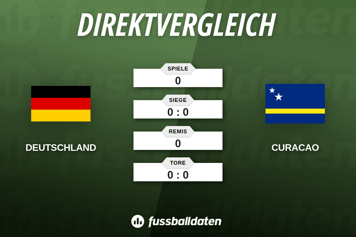 Bilanz Deutschland gegen Curacao - Fussballdaten
