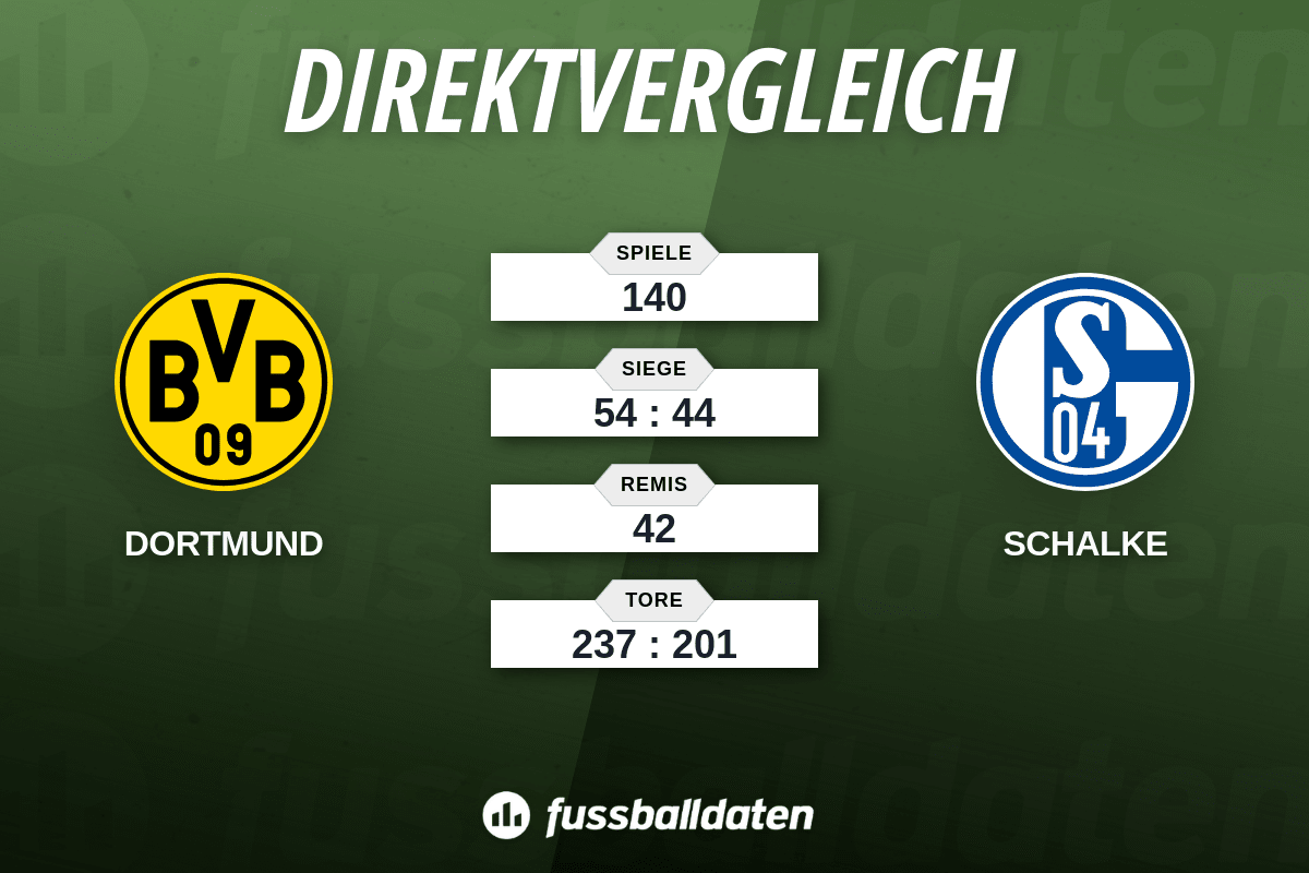 Bilanz Borussia Dortmund gegen FC Schalke 04 - Fussballdaten