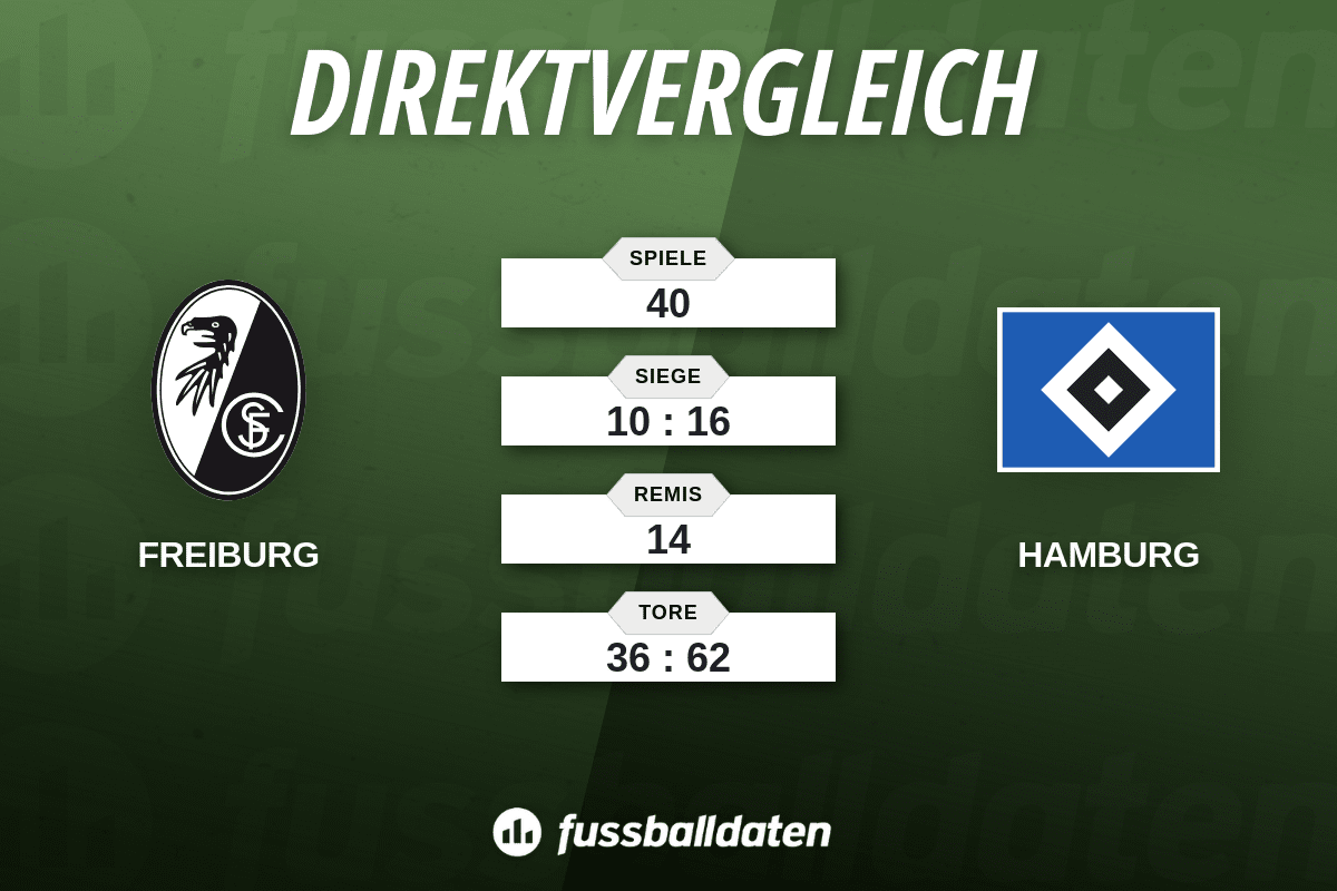 Bilanz SC Freiburg gegen Hamburger SV - Fussballdaten