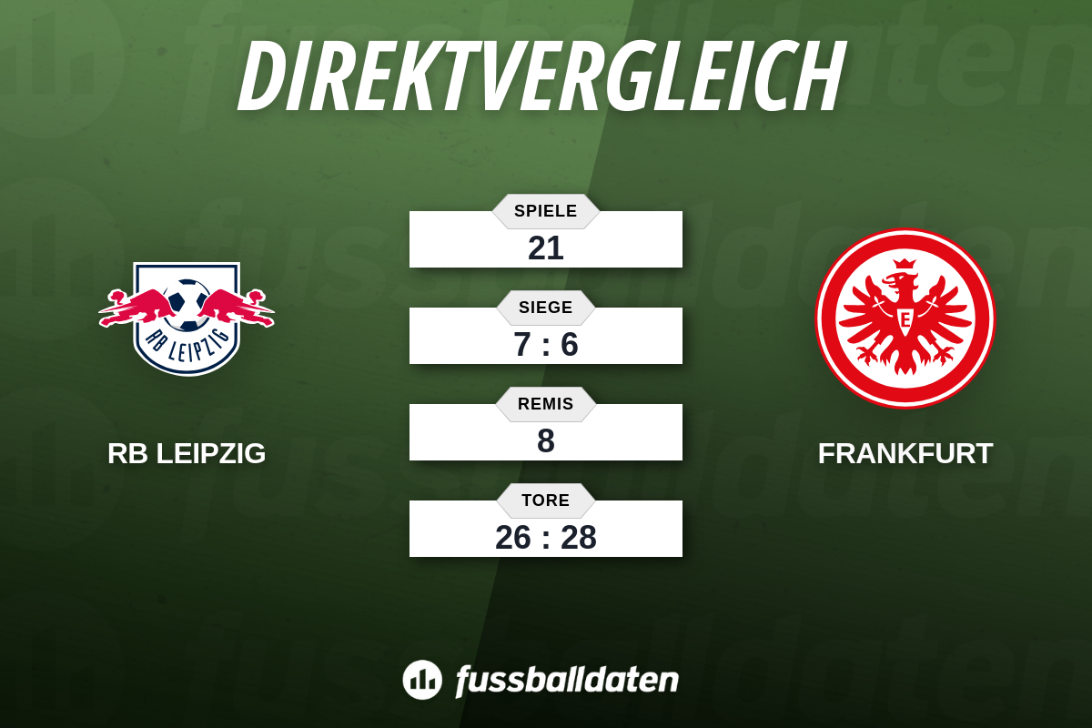 Bilanz RB Leipzig gegen Eintracht Frankfurt - Fussballdaten