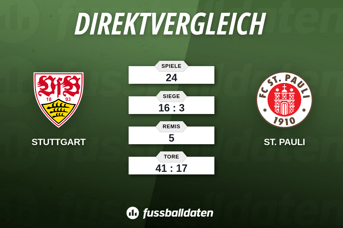 Bilanz VfB Stuttgart gegen FC St. Pauli - Fussballdaten