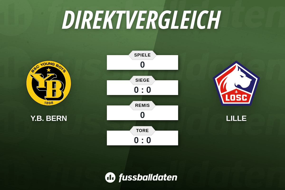 Bilanz Young Boys Bern gegen OSC Lille - Fussballdaten
