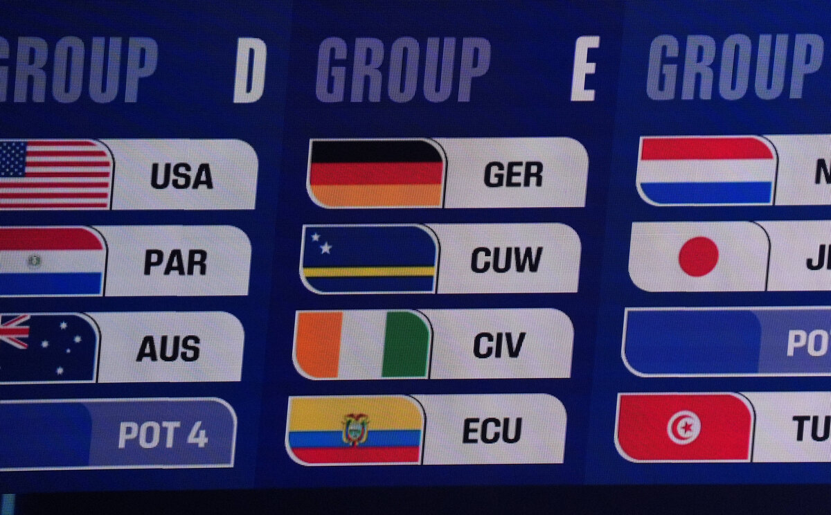 Nach Auslosung: Alle zwölf Gruppen der WM 2026 im Überblick - Fussballdaten